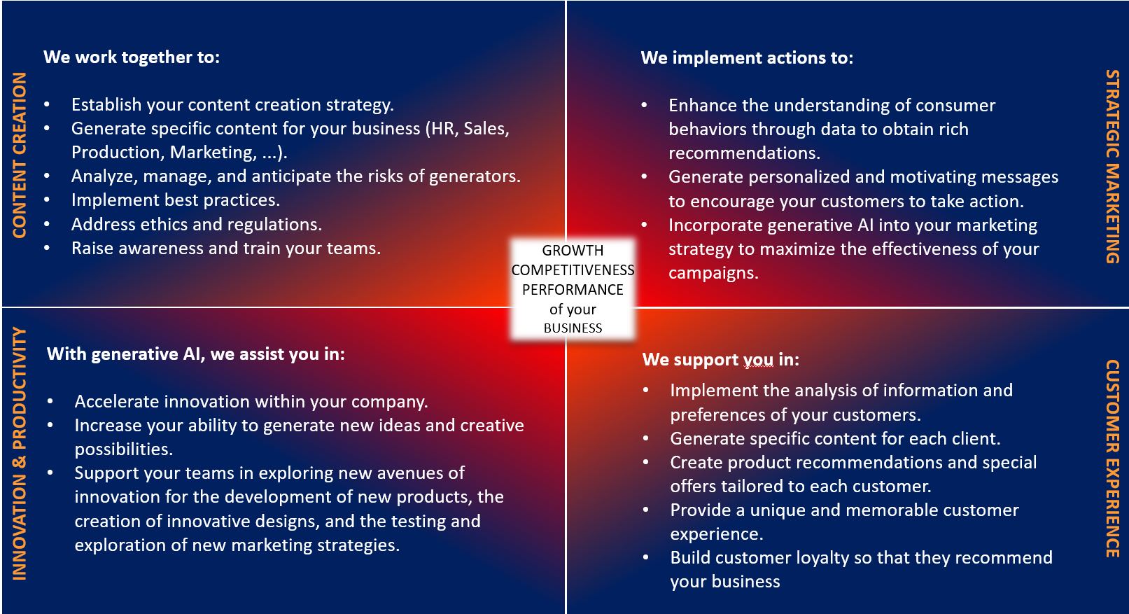 AI Consulting - e-learning by prediconsult